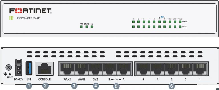 跟小編一起學-FortiGate防火牆-硬體介紹 – 21點情報網